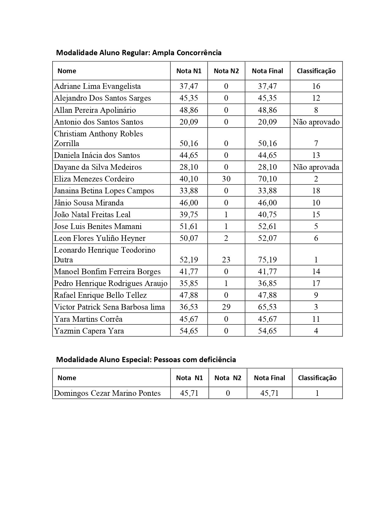 Edital PPGMAT/IME/UFU nº 001/2024 | Programa de Pós-graduação em Matemática
